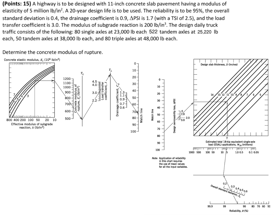 [Solved]: (Points: 15) A highway is to be designed with 11