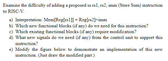 Solved Examine the difficulty of adding a proposed ss rs 1, | Chegg.com
