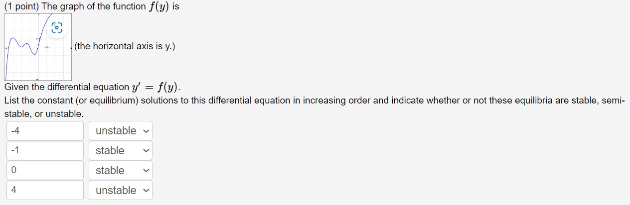 Solved (1 ﻿point) ﻿The araph of the function f(y) ﻿is(the | Chegg.com