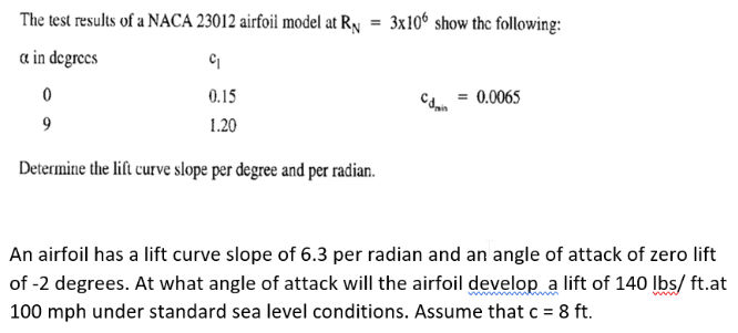 Solved The test results of a NACA 23012 airfoil model at | Chegg.com