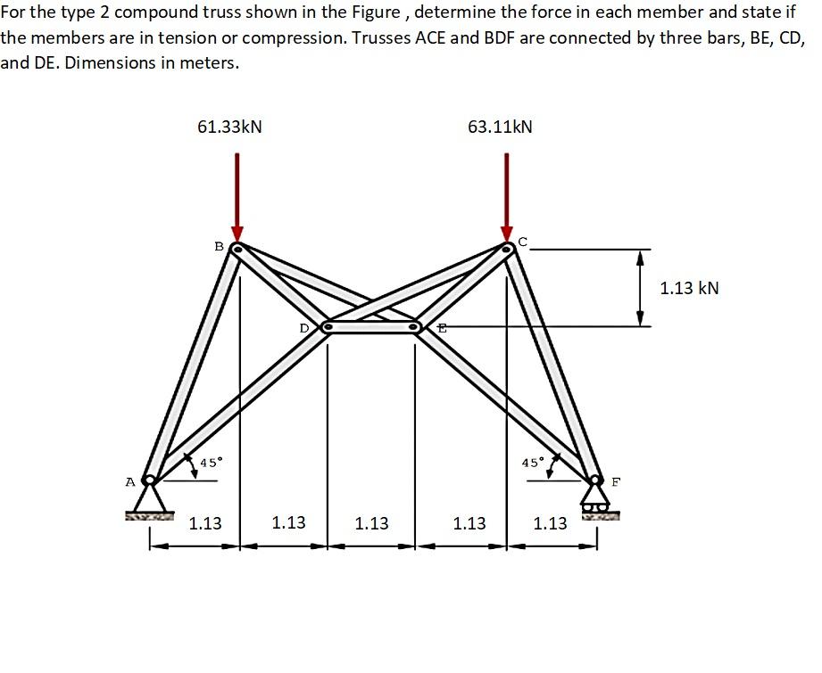 Solved Eor the type 2 compound truss shown in the Figure, | Chegg.com