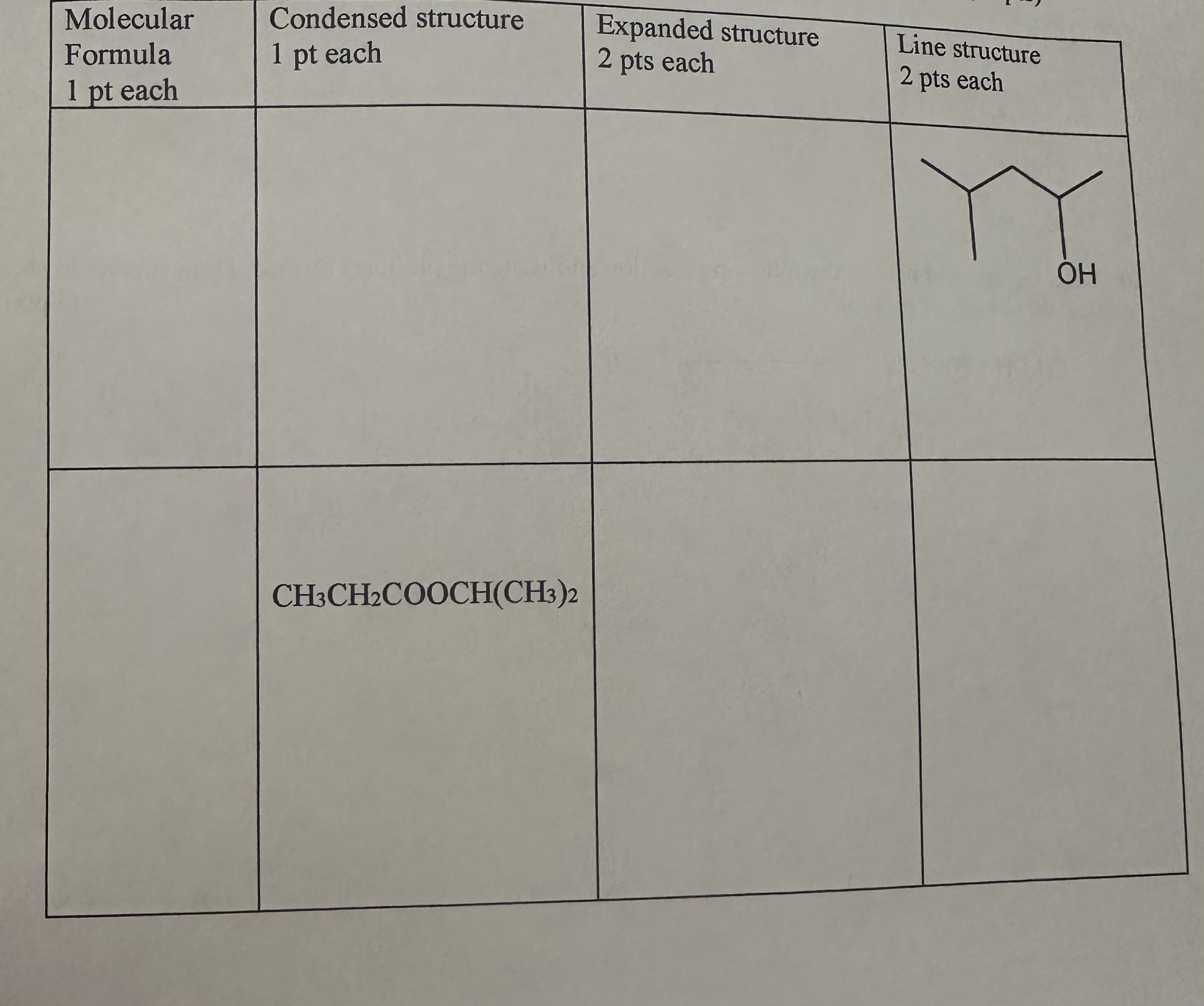 Solved Fill out the chart | Chegg.com
