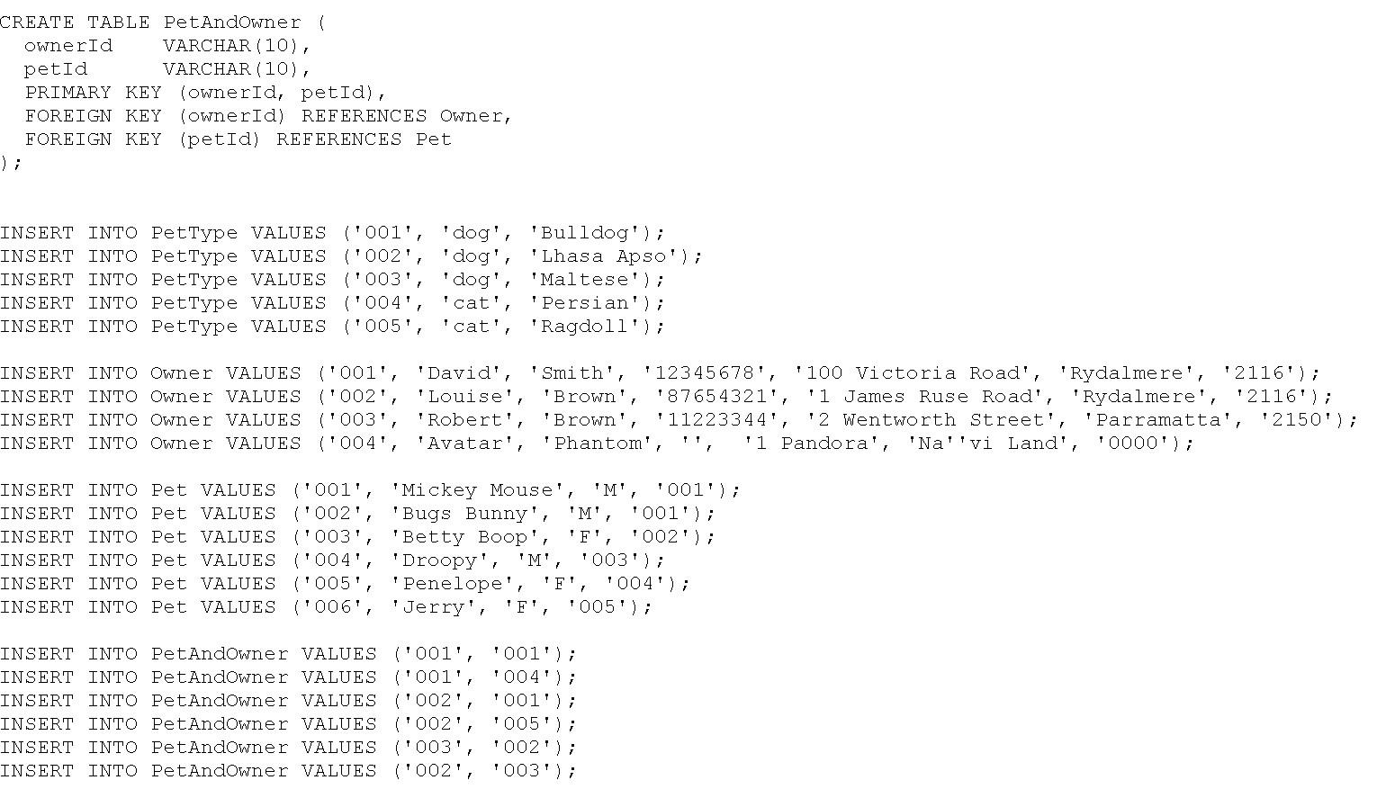 Solved For the Pet Database described in a previous | Chegg.com