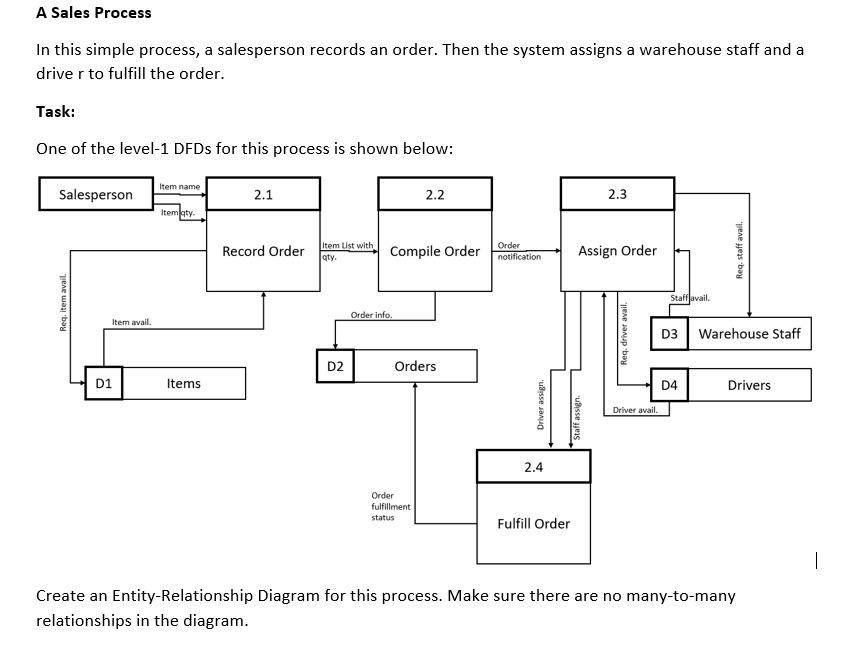 Solved A Sales Process In this simple process, a salesperson | Chegg.com