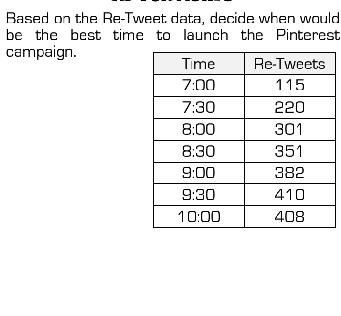 Solved Based on the Re-Tweet data, decide when would be the | Chegg.com