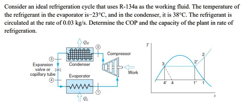 Solved Consider an ideal refrigeration cycle that uses | Chegg.com