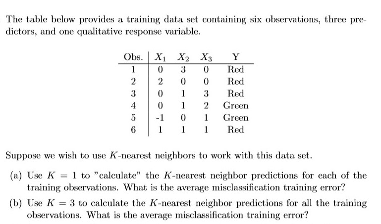 Solved The table below provides a training data set | Chegg.com