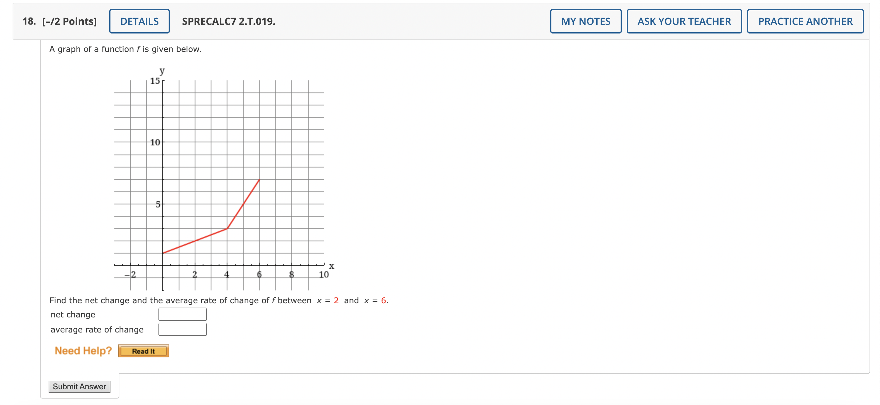 Solved A graph of a function f is given below. Find the net | Chegg.com