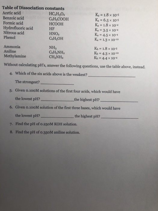 Solved Table of Dissociation constants Acetic acid Benzoic | Chegg.com