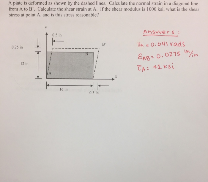 Solved A plate is deformed as shown by the dashed lines. | Chegg.com