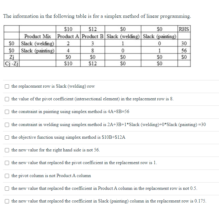 Solved The information in the following table is for a | Chegg.com