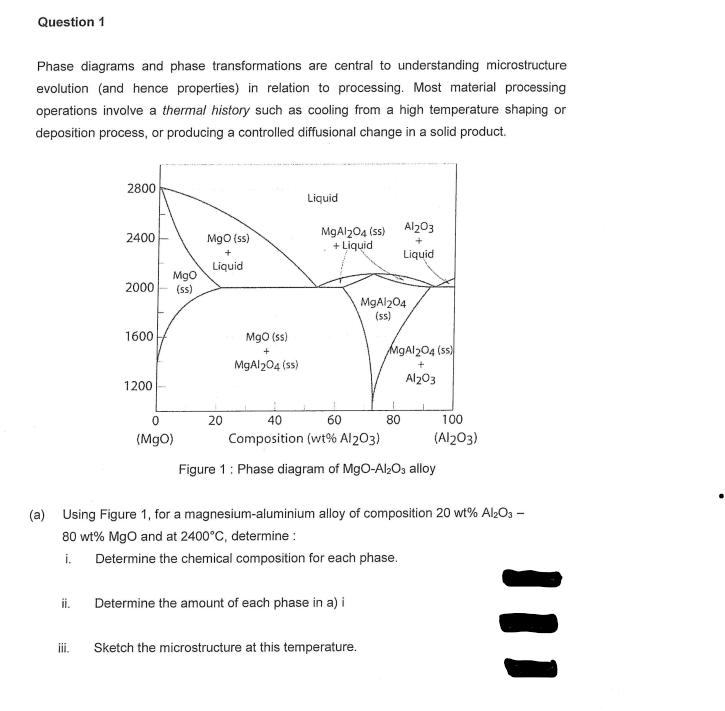 Solved Phase Diagrams And Phase Transformations Are Central