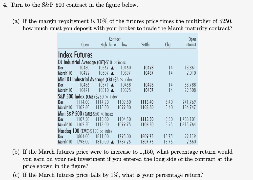 4. Turn to the S\&P 500 contract in the figure below. | Chegg.com