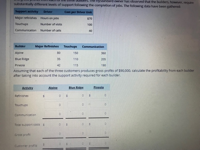 Solved Customer Profitability Analysis HyStandard Services, | Chegg.com