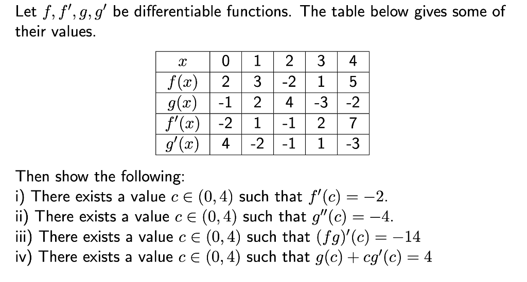 Solved Let F F′ G G′ Be Differentiable Functions The Table
