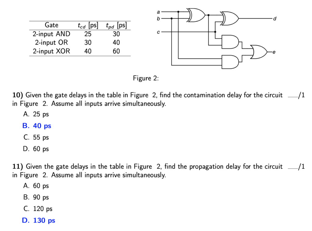 Solved a b d Gate с UIT TE 2-input AND 2-input OR 2-input | Chegg.com