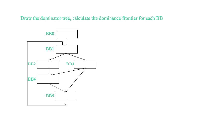 Solved Draw the dominator tree, calculate the dominance | Chegg.com