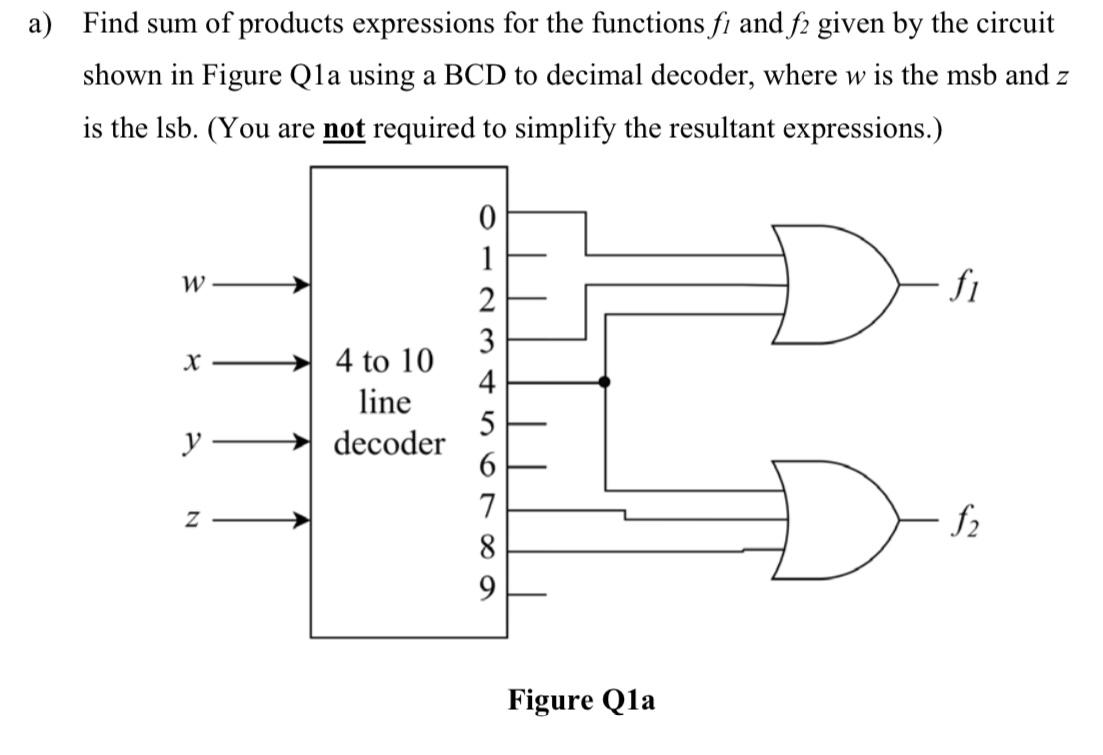 Solved a) Find sum of products expressions for the functions | Chegg.com