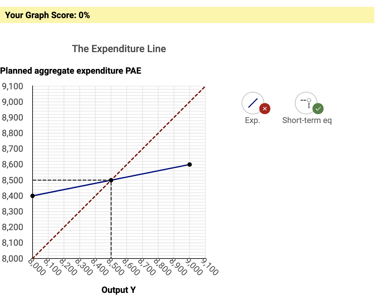 Solved An economy is described by the following equations: | Chegg.com