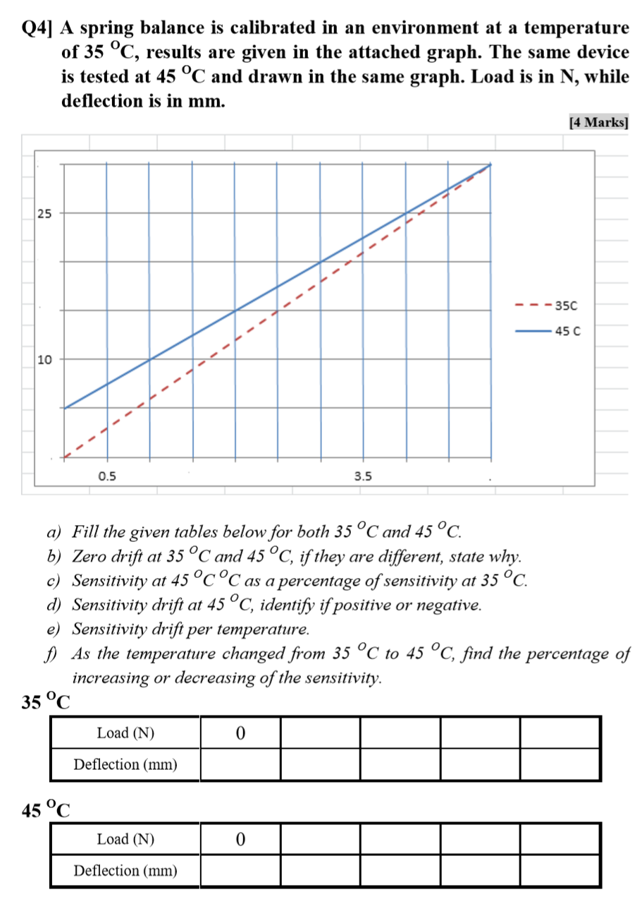 Solved Q4] A spring balance is calibrated in an environment | Chegg.com
