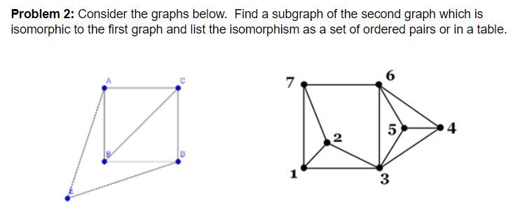 Solved Problem 2: Consider the graphs below. Find a subgraph | Chegg.com