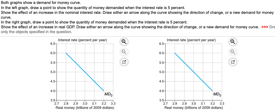 Solved Both graphs show a demand for money curve. In the | Chegg.com