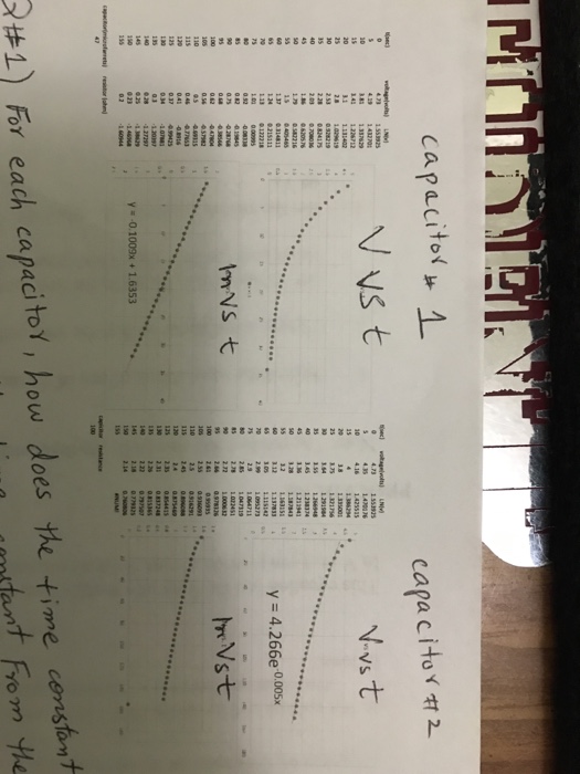 Solved For each capacitor, how does the time constant from V | Chegg.com