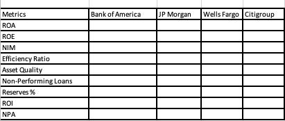 Solved \begin{tabular}{|l|l|l|l|l|} \hline Metrics & Bank of | Chegg.com