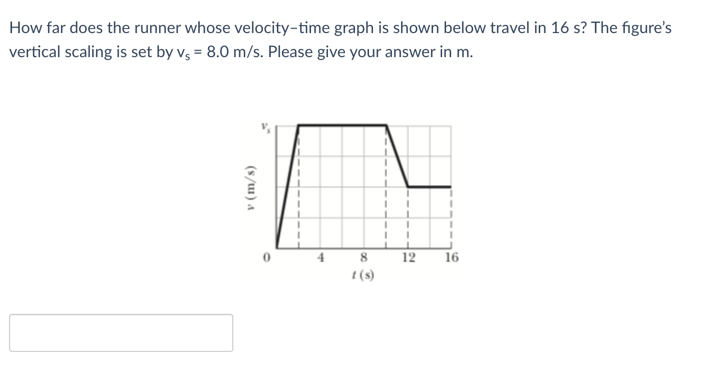 Solved How far does the runner whose velocity-time graph is | Chegg.com