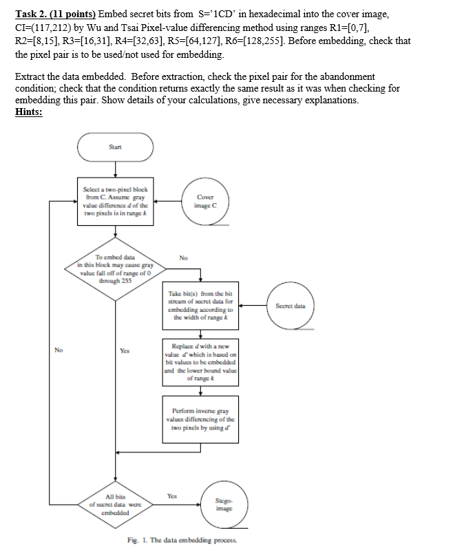 Solved Task 2. (11 points) Embed secret bits from S="1CD' in | Chegg.com