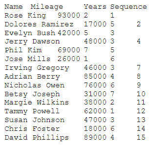 Solved Write code for the following using C with Heap | Chegg.com