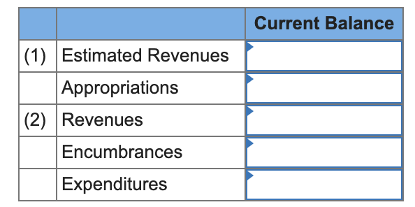 Solved (1) What are the current balances of the Estimated | Chegg.com