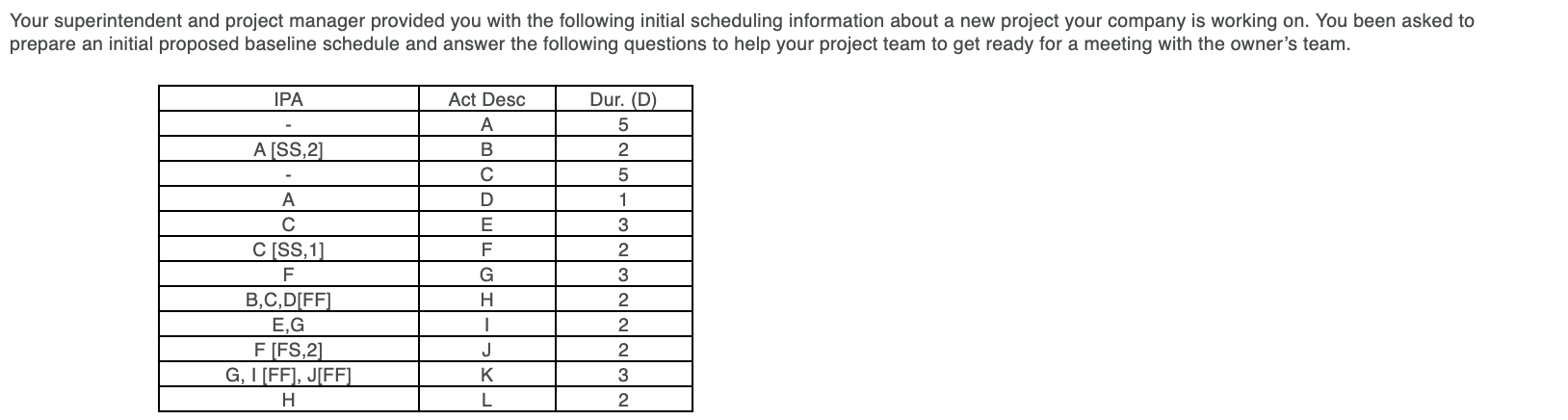 Your superintendent and project manager provided you | Chegg.com