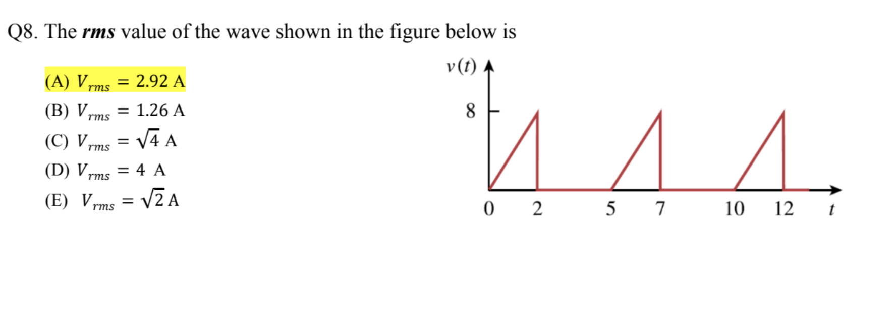 Solved Q8. The rms value of the wave shown in the figure | Chegg.com