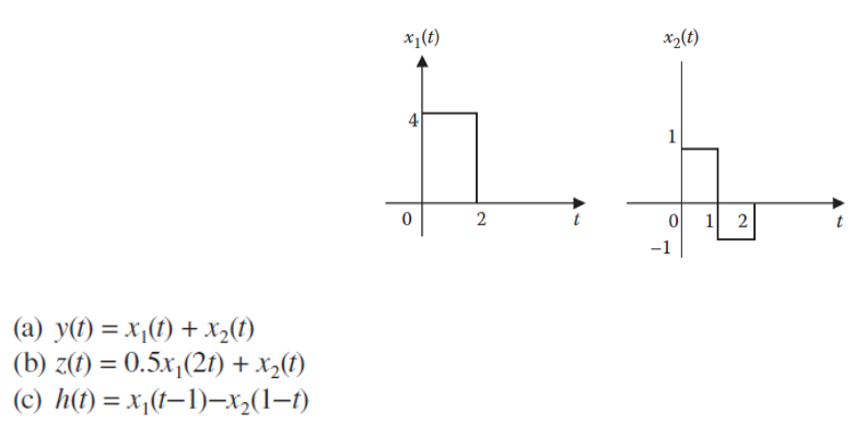 Solved Given the discrete-time signal, sketch the following | Chegg.com