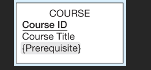Solved COURSE Course ID Course Title \{Prerequisite\} | Chegg.com