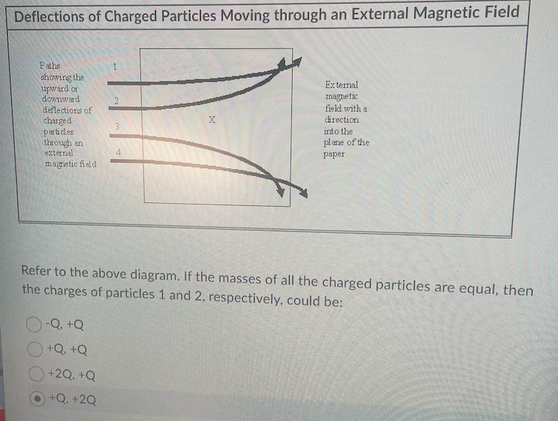 Solved Deflections of Charged Particles Moving through an | Chegg.com