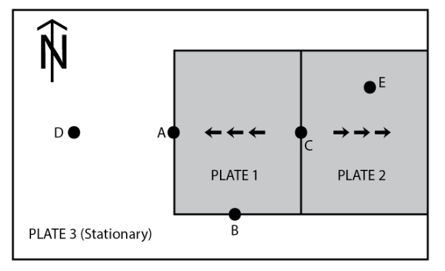 Solved In the map below, you are looking down on three | Chegg.com