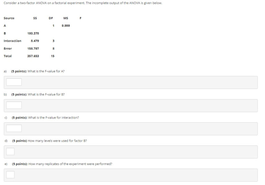 Solved Consider a two-factor ANOVA on a factorial | Chegg.com