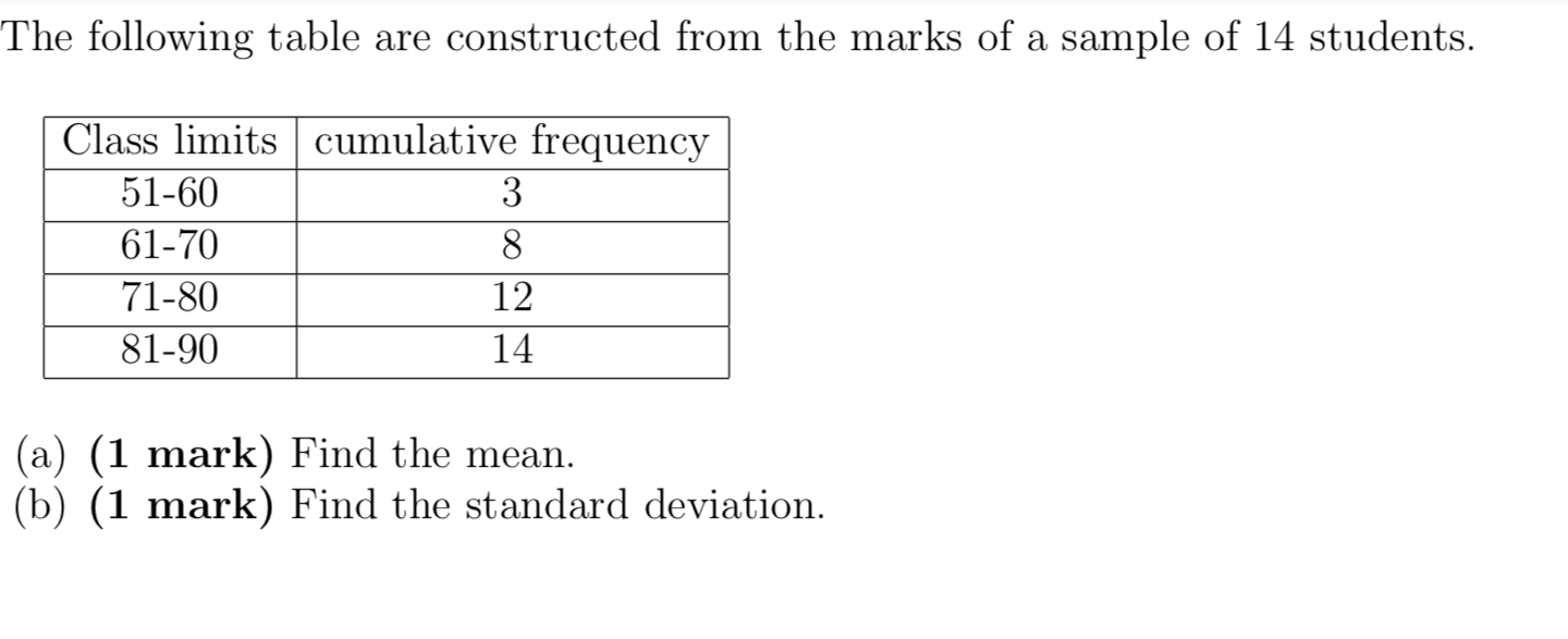 Solved The following table are constructed from the marks of | Chegg.com