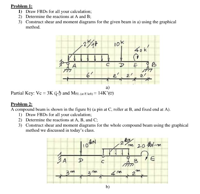 Solved Determine the reactions at A and B;Construct shear | Chegg.com