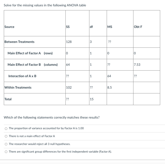 Solved Solve for the missing values in the following ANOVA | Chegg.com