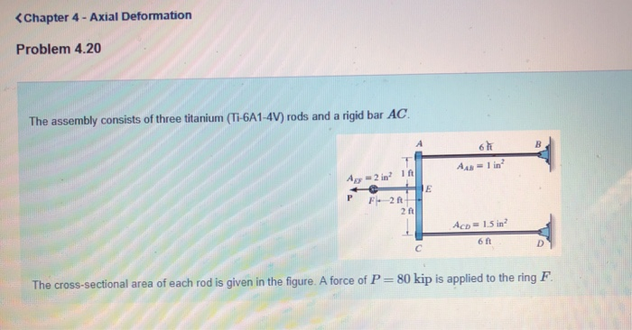 Solved Chapter 4-Axial Deformation Problem 4.20 he assembly | Chegg.com