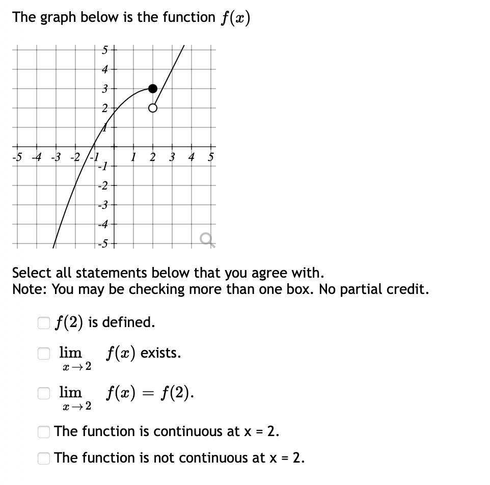 Solved The graph below is the function f(x) 5+ 4 3 2 A -5 -4 | Chegg.com