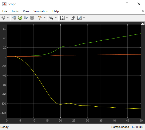 Solved Explain each graph ( torque, speed, armature current | Chegg.com