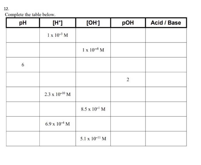 Solved Complete the table below. | Chegg.com