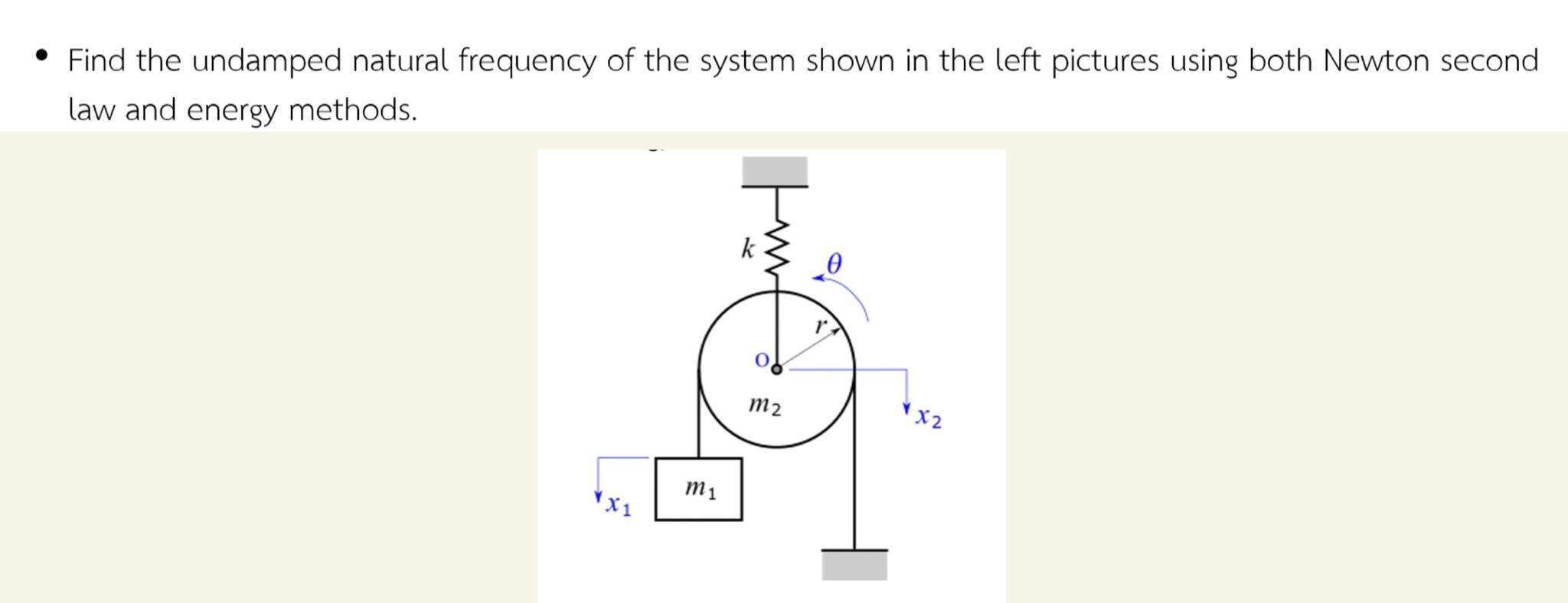 Solved - Find the undamped natural frequency of the system | Chegg.com