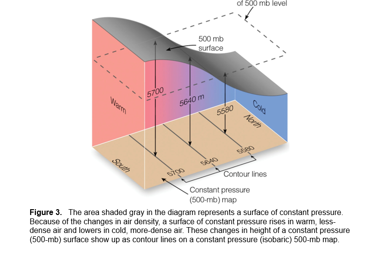 Solved of 500 mb level 500 mb surface - - - - - - - - - - - | Chegg.com