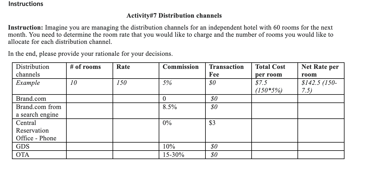 Solved Activity\#7 Distribution channels Instruction: | Chegg.com