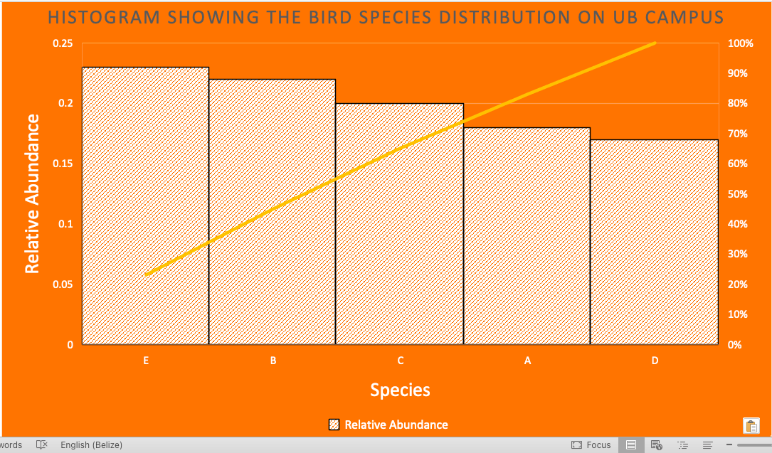 Solved Interpret and explain the Relative Rank graph | Chegg.com